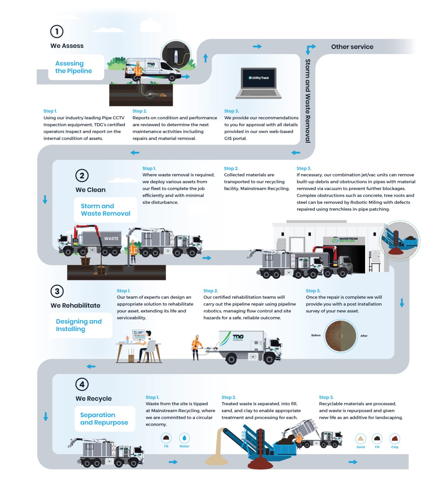 About Us | TDG Environmental