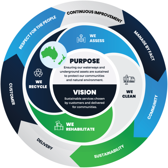 Sustainability | TDG Environmental