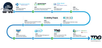 About Us | TDG Environmental