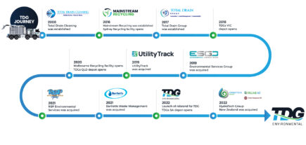 About Us | TDG Environmental