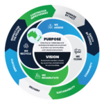 About Us | TDG Environmental