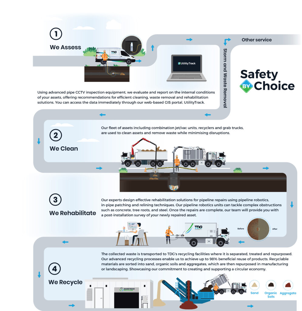 About Us | TDG Environmental