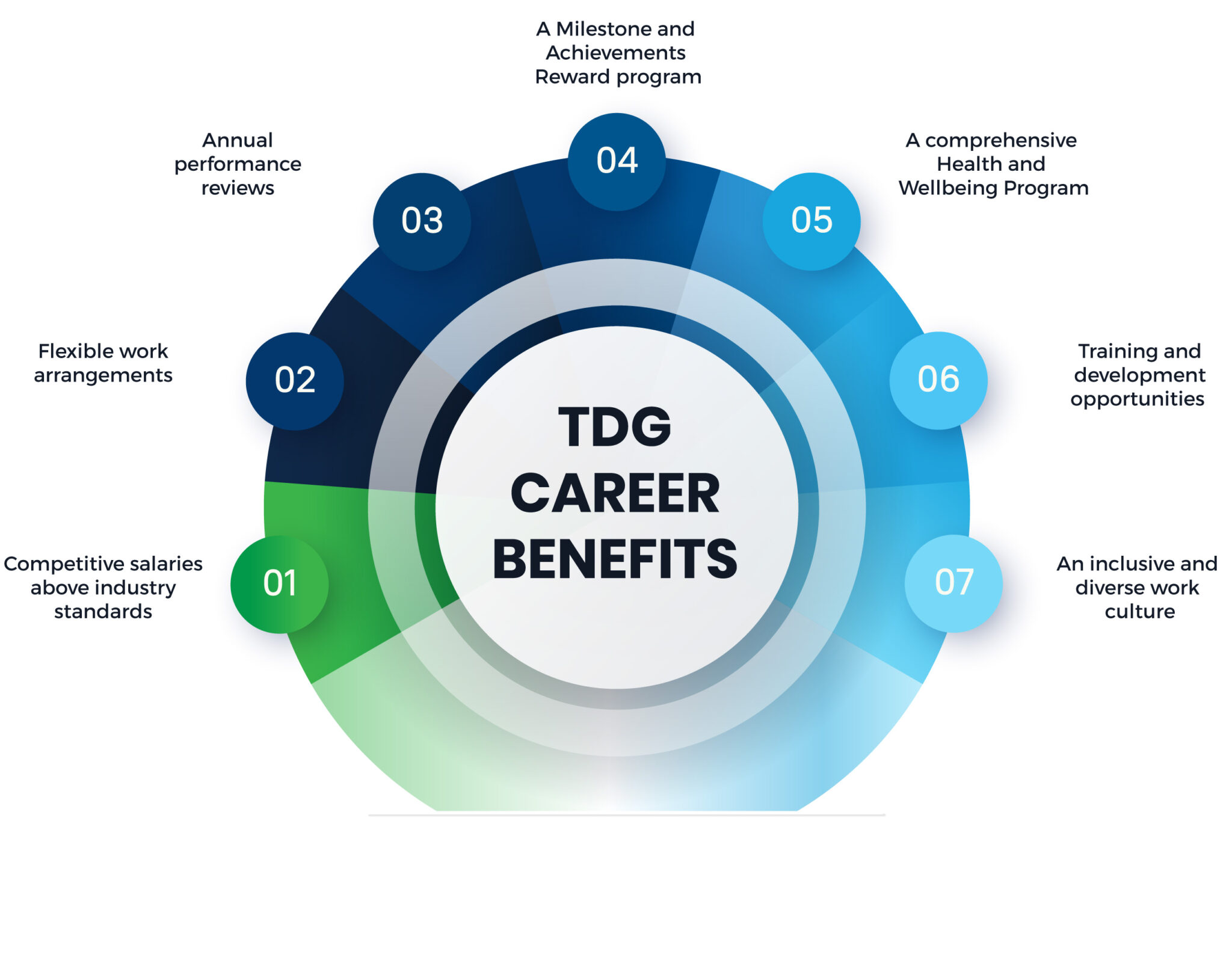 Career Opportunities | TDG Environmental